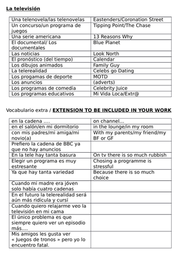 GCSE Spanish TV and Opinions with Tenses | Teaching Resources