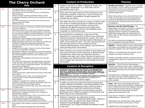 Knowledge Organiser - The Cherry Orchard | Teaching Resources