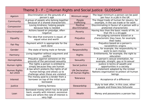 RE GCSE AQA Theme F Human Rights and Social Justice L1 Human Rights ...