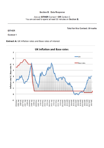 AQA Style Economics A level Data response papers for Units 1,2 & 3 ...