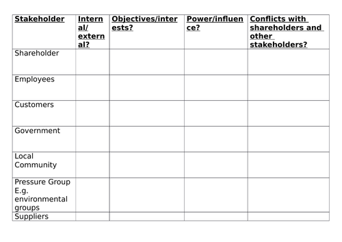 Stakeholders vs Shareholders Lessons and Activities: A Level Business ...
