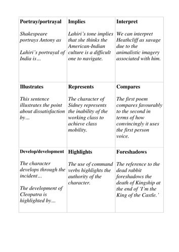 Adichie's 'Americanah!' - Lesson 2, chapters 3-7 | Teaching Resources