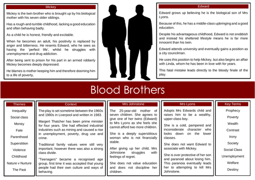 Blood Brothers Knowledge Organiser / Revision Mat | Teaching Resources