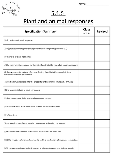 5.1.5 Plant and animal responses OCR A level Biology (12-13 lessons ...