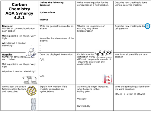 AQA Synergy 4.8.1 Carbon Chemistry revision | Teaching Resources AQA Synergy 4.8.1 Carbon Chemistry revision | Teaching Resources