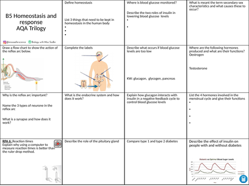 AQA Trilogy B5 Homeostasis and response revision grid | Teaching Resources AQA Trilogy B5 Homeostasis and response revision grid | Teaching Resources