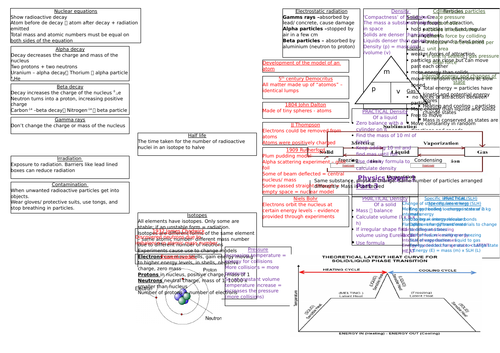 New AQA 9-1 Physics Paper 1 Knowledge Organisers | Teaching Resources