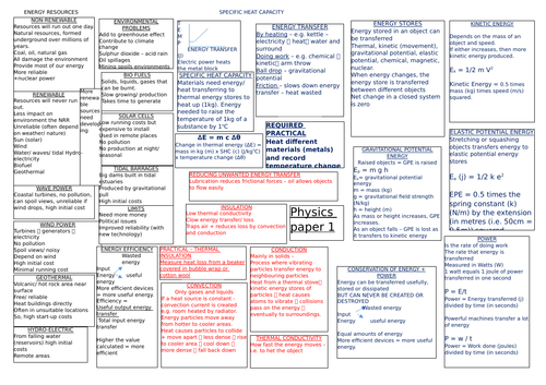 New AQA 9-1 Physics Paper 1 Knowledge Organisers | Teaching Resources
