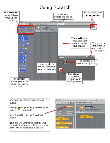 Scratch Game Design / Programming Unit of Work | Teaching Resources