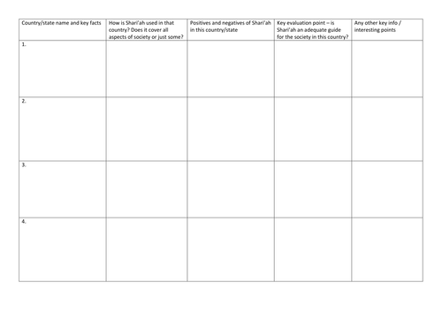 Investigation into states governed by Islam | Teaching Resources
