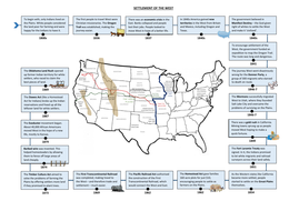Edexcel GCSE 9-1 History: American West revision handouts | Teaching Resources