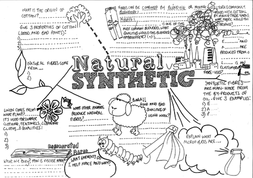 GCSE Textiles Technology Exam Prep (2018) Activity Sheets | Teaching ...