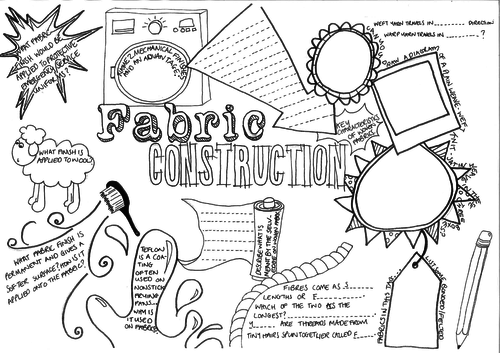 GCSE Textiles Technology Exam Prep (2018) Activity Sheets | Teaching ...