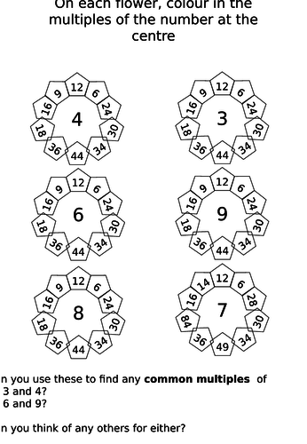 Multiple flowers | Teaching Resources