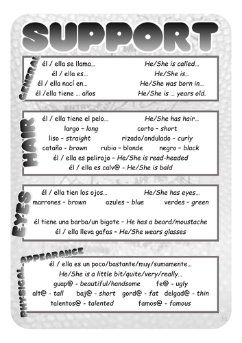 Spanish Celebrity Descriptions - Appearance | Teaching Resources