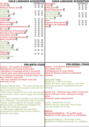 BUNDLE: CLA and Reading/Writing COMPLETE revision pack | Teaching Resources