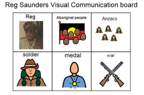 ANZAC Day Story: Reg Saunders and his family. | Teaching Resources