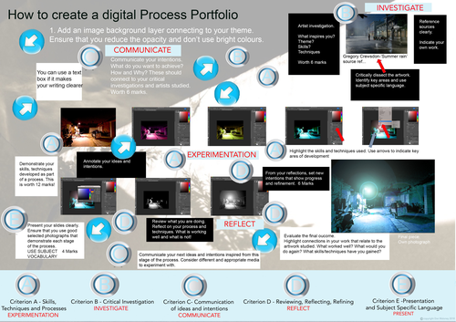 IB Visual Arts Process Portfolio- Getting started posters and example ...
