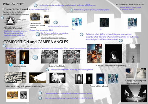 IB Visual Arts Process Portfolio- Getting started posters and example ...