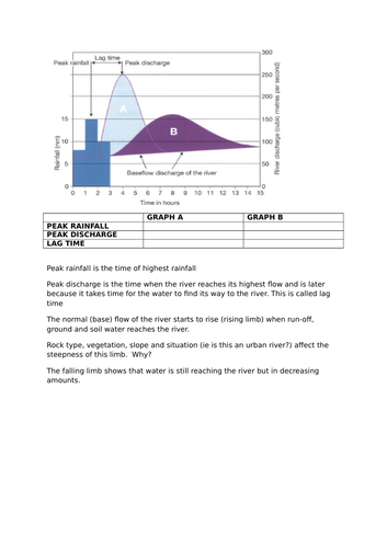 Edexcel B_GCSE_ River processes and pressures | Teaching Resources