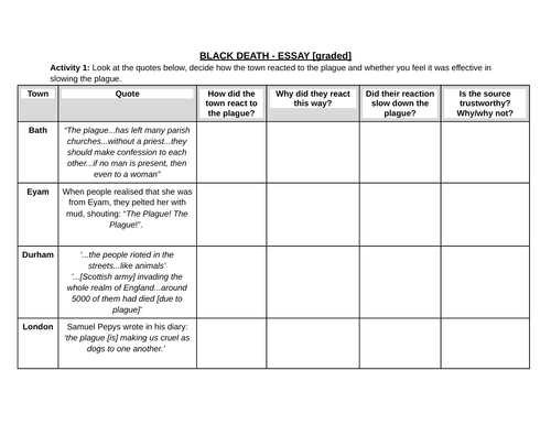 Black Death Lesson Plan and Assessment | Teaching Resources
