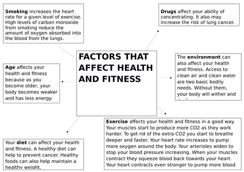 Factors that affect health and fitness | Teaching Resources