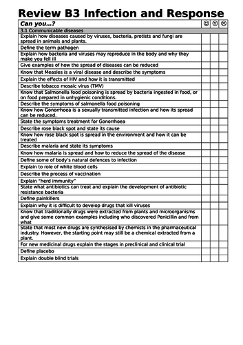Infection and response revision AQA 9-1 GCSE | Teaching Resources