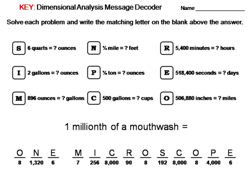 Dimensional Analysis Activity: Math Message Decoder | Teaching Resources