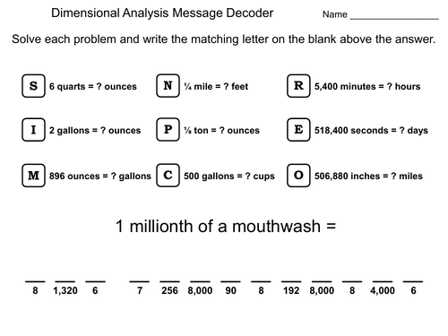 Dimensional Analysis Activity: Math Message Decoder | Teaching Resources