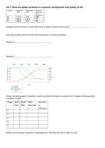 AQA GCSE Geography revision sheet bundle unit 1 and 2 | Teaching Resources