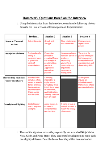 Emancipation of Expressionism Student Booklet And Activities (6 Lessons ...