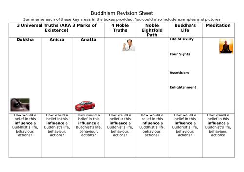 Buddhism GCSE Exam Style Assessment | Teaching Resources