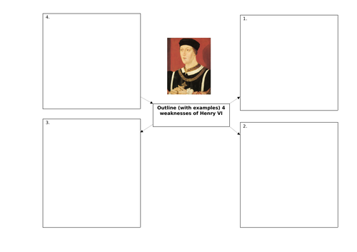 Origins of the Wars of the Roses | Teaching Resources