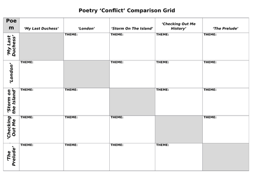 Poetry comparison - AQA Literature Paper | Teaching Resources