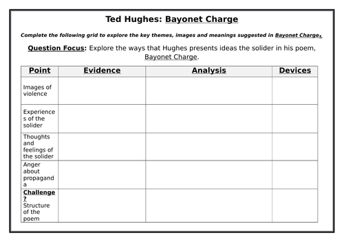 'Bayonet Charge' by Ted Hughes - AQA Poetry Conflict Cluster | Teaching ...