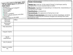 'Bayonet Charge' by Ted Hughes - AQA Poetry Conflict Cluster | Teaching ...