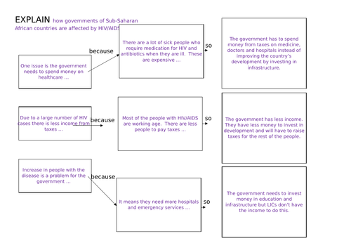 Geography revision for 'EXPLAIN' command word | Teaching Resources