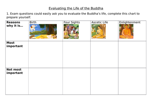 Life of Buddha Research Project Booklet (AQA GCSE; 2 lessons ...
