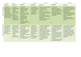 KS3 Devising Drama Exam Paper (Practical and Written) | Teaching Resources