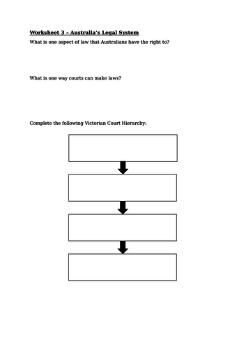 Year 7 Civics and Citizenship Unit | Teaching Resources