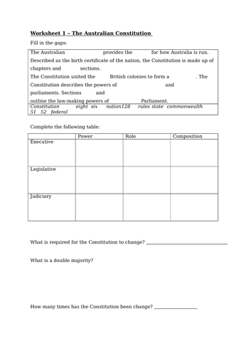 Year 7 Civics and Citizenship Unit | Teaching Resources