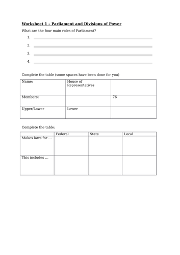 Year 7 Civics and Citizenship Unit | Teaching Resources