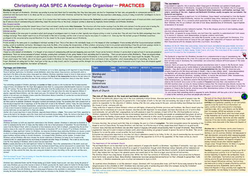 Christianity GCSE Practices Revision | Teaching Resources