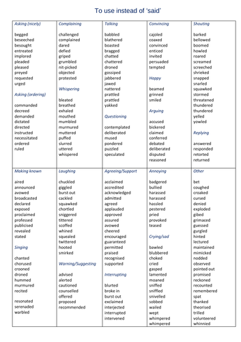 Word Banks - Creative Writing (Language Paper 1 Question 5) | Teaching ...