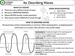 Edexcel GCSE 9-1 Combined Physics P4 Waves Notecards (Revision Cards ...