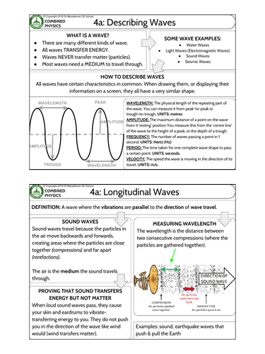 Edexcel GCSE 9-1 Combined Physics P4 Waves Notecards (Revision Cards ...