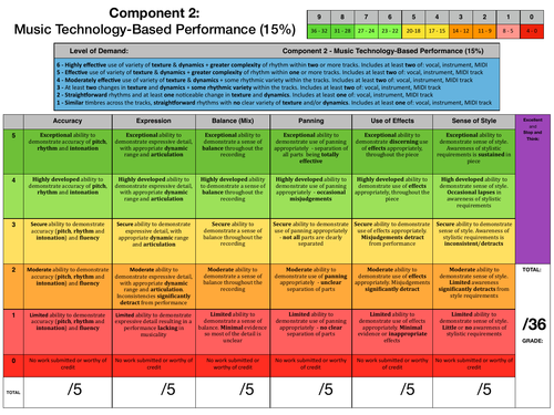 AQA GCSE Music NEW SPEC Music Technology-Based Performance Success ...