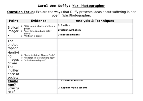 'War Photographer' by Carol Ann Duffy - AQA Literature Poetry Conflict ...