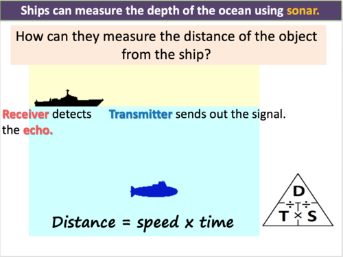 Echoes and Ultrasound | Teaching Resources