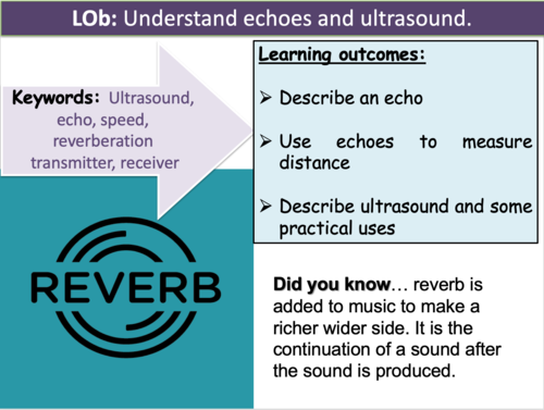 Echoes and Ultrasound | Teaching Resources